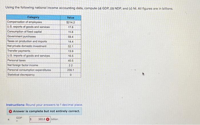 Solved Using the following national income accounting data, | Chegg.com