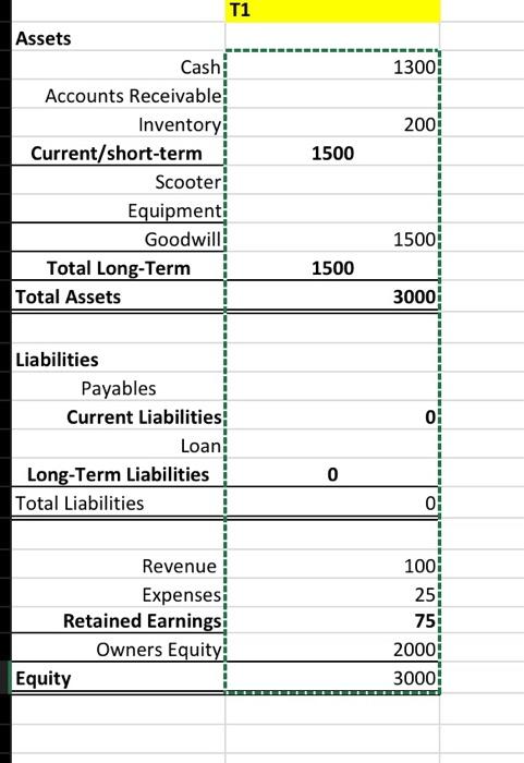 Solved Create a balance sheet, not sure if mine is right or | Chegg.com