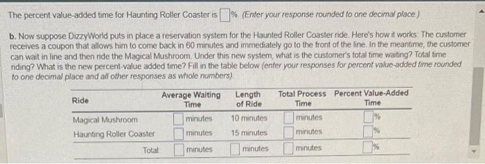 Solved The percent value-added time for Haunting Roller | Chegg.com