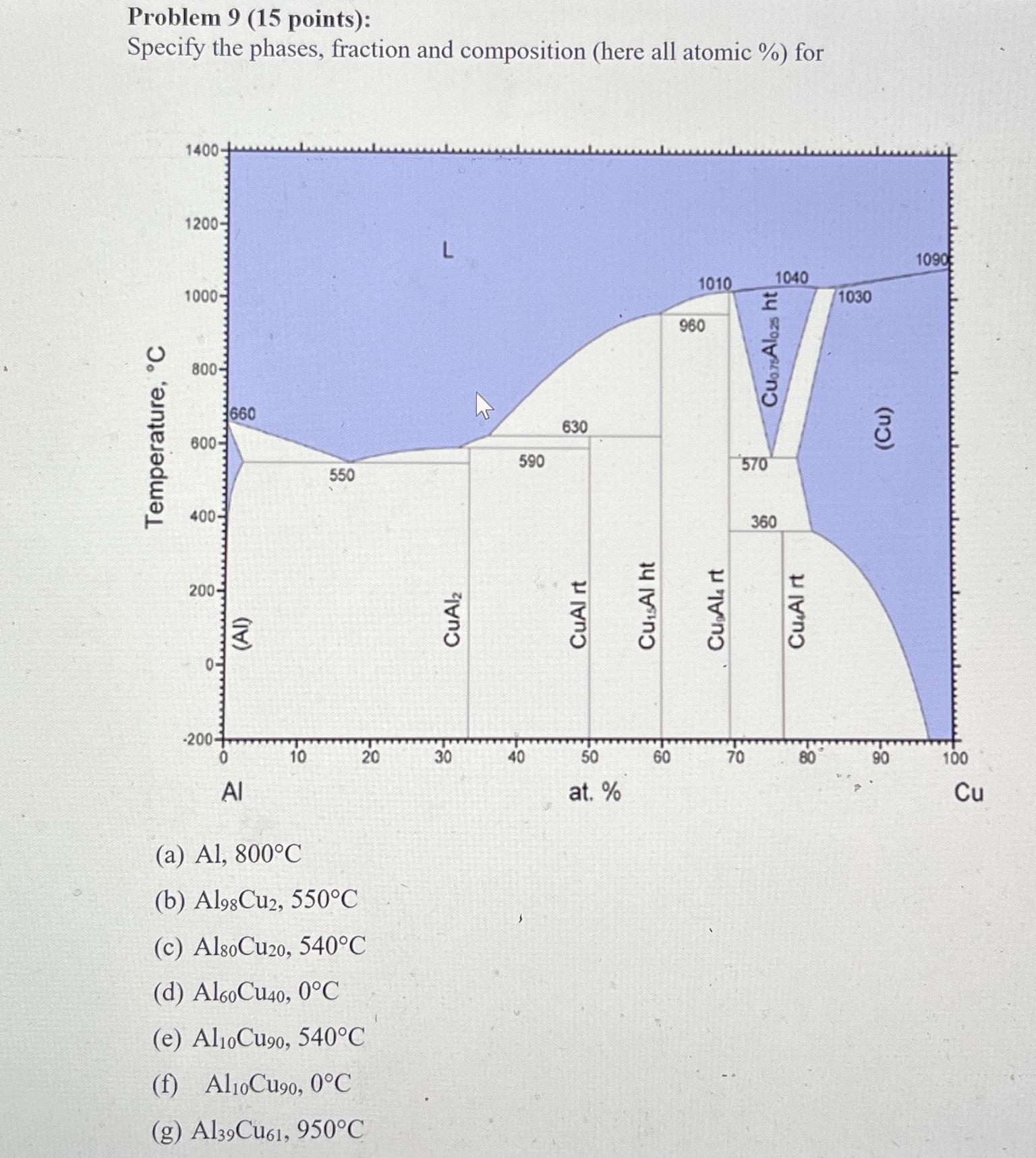 Solved Problem 9 (15 ﻿points):Specify the phases, fraction | Chegg.com
