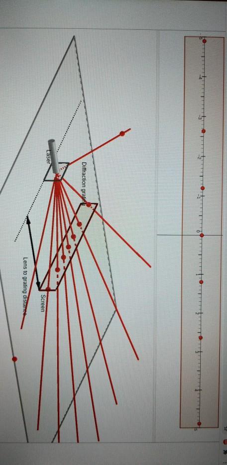 Solved . . Table 2 Set Wavelength: 700 nanometers(nm) | Chegg.com