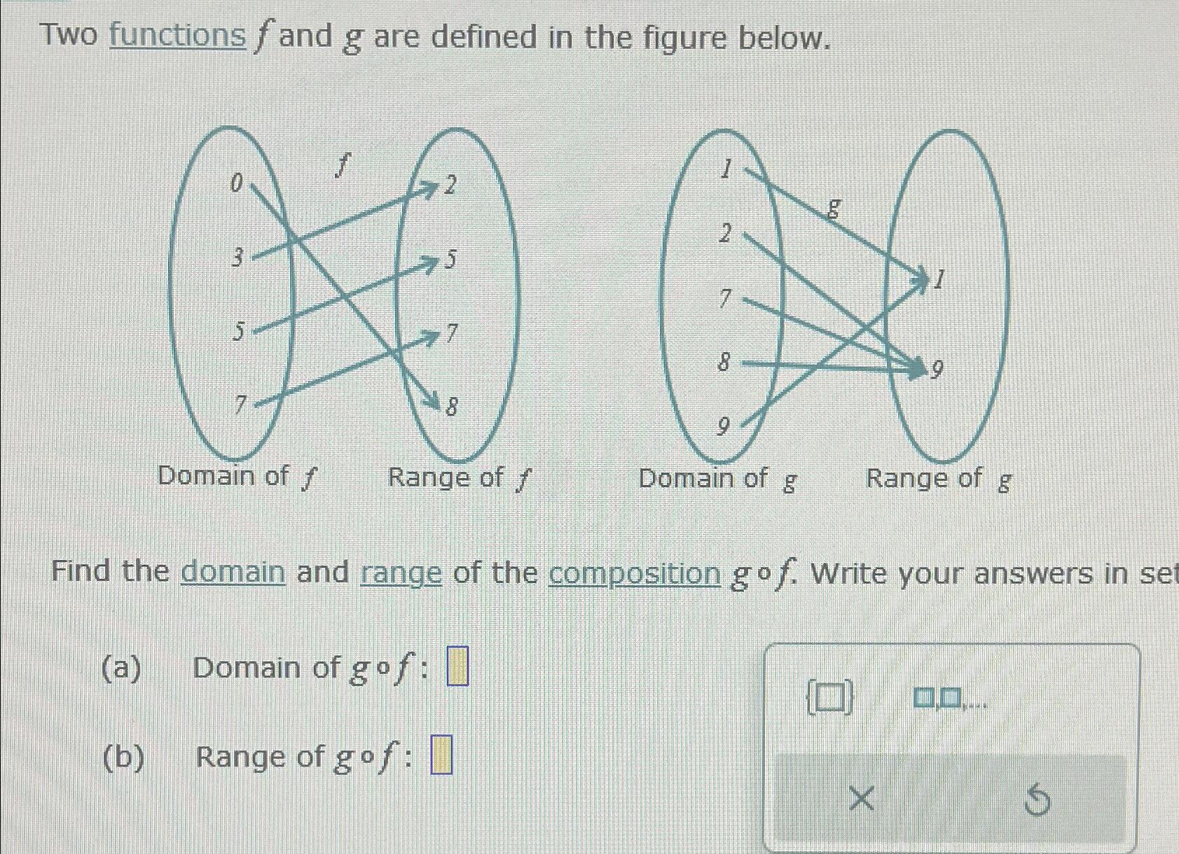 Solved Two functions f ﻿and g ﻿are defined in the figure | Chegg.com