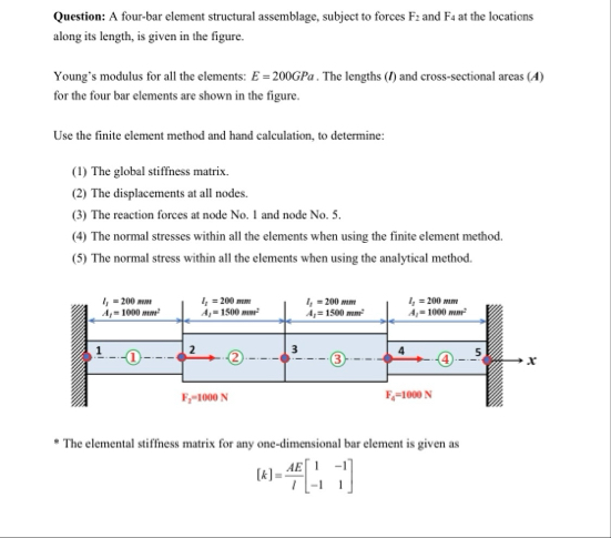 Question: A four-bar element structural assemblage, | Chegg.com