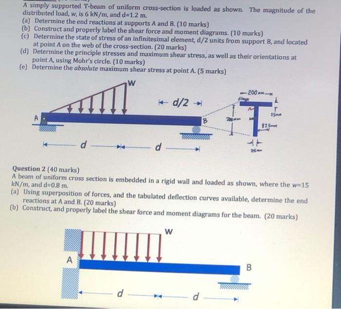 Solved A simply supported T-bear of uniform cross-section is | Chegg.com