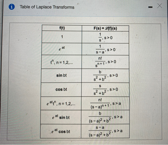 Solved Use the accompanying tables of Laplace transforms and | Chegg.com