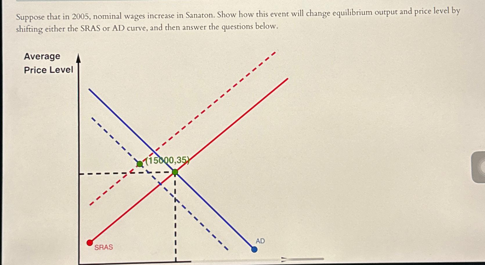 Solved Suppose that in 2005, ﻿nominal wages increase in | Chegg.com