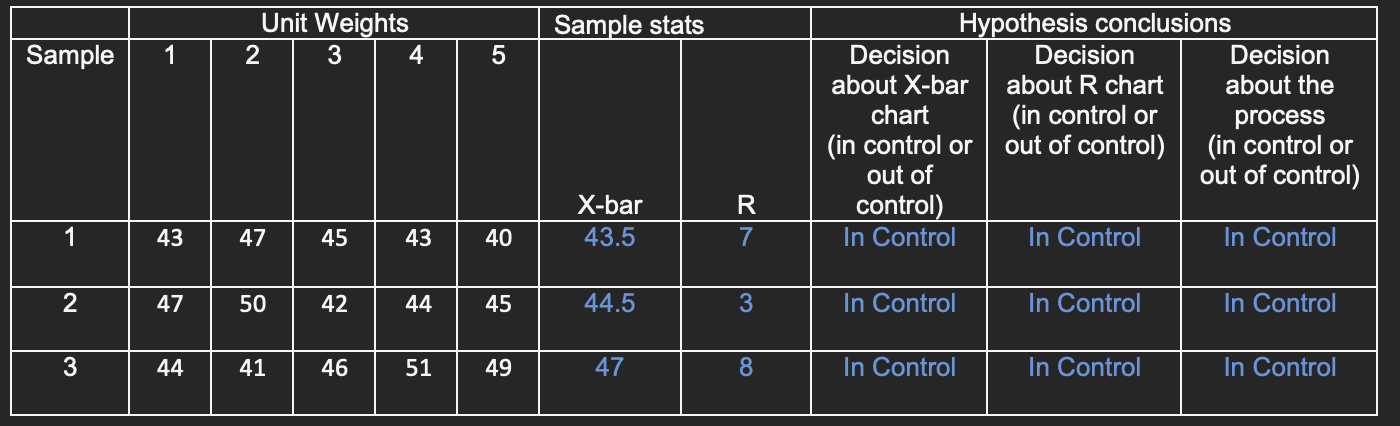 Solved Concepts:What is the possible error committed in | Chegg.com
