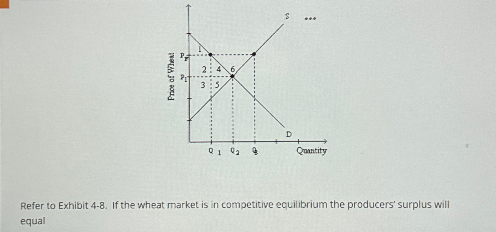 Solved Refer to Exhibit 4-8. ﻿If the wheat market is in | Chegg.com