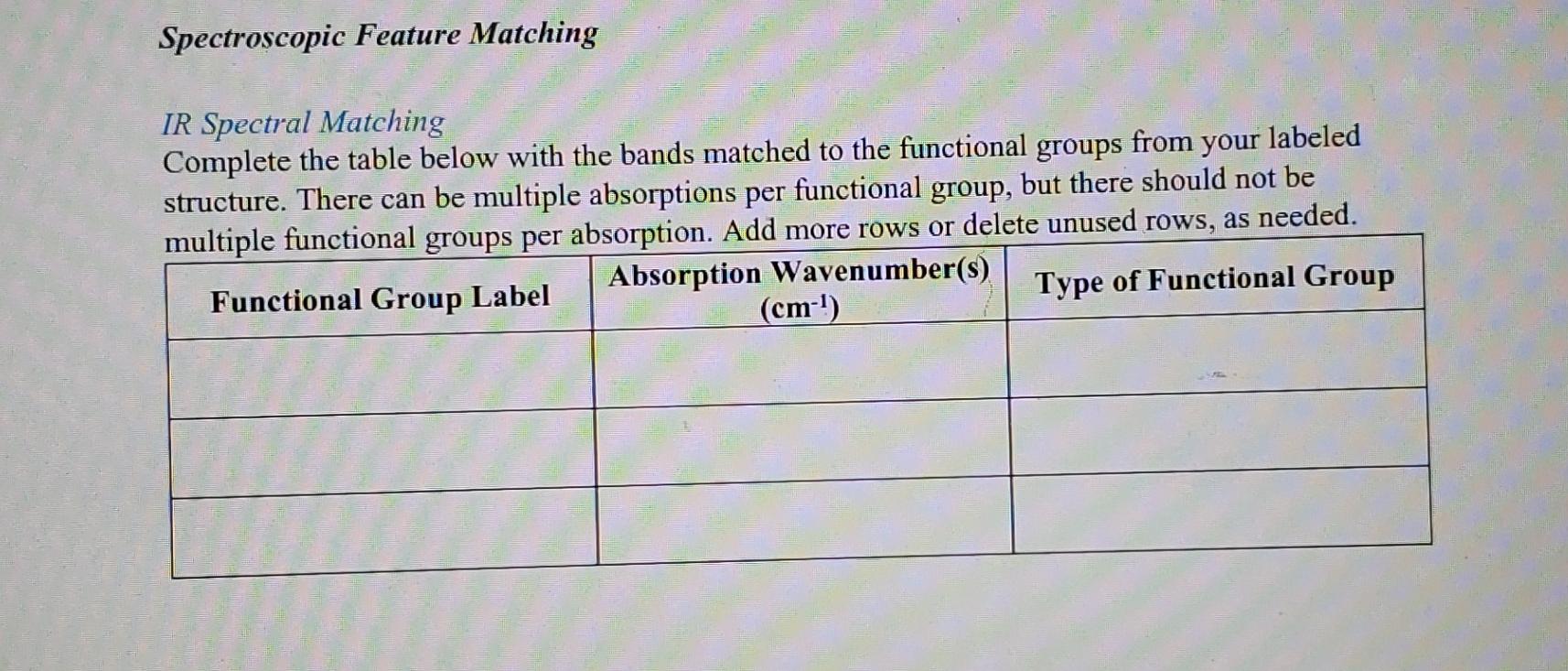 Solved Chemical formula = CH1002 IR Spectrum IDD ect 500 | Chegg.com