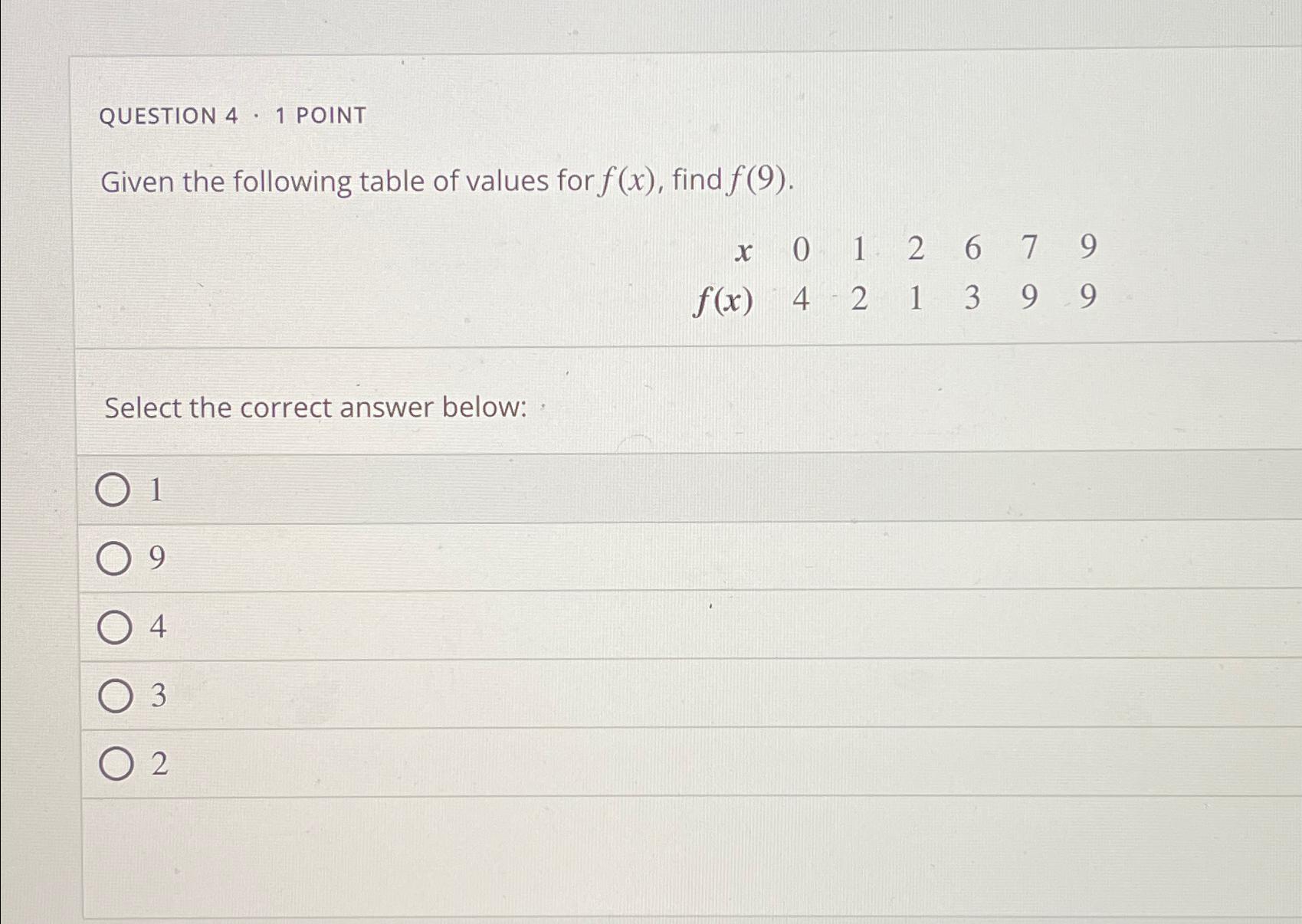 Solved QUESTION 4 - 1 ﻿POINTGiven the following table of | Chegg.com