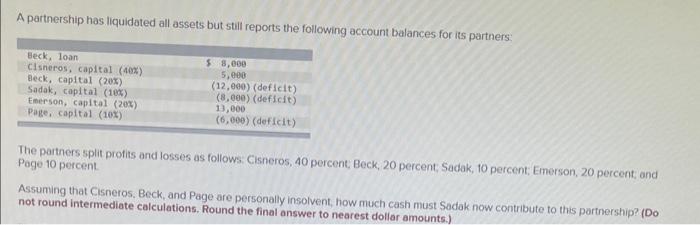 Solved A partnership has liquidated all assets but still | Chegg.com