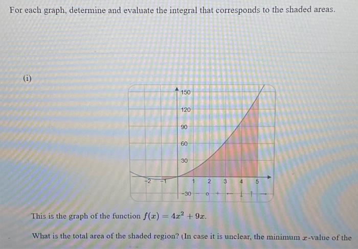 Solved This is the graph of the function f(x)=4x2+9x. What | Chegg.com