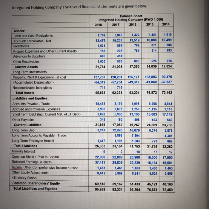 Solved Integrated Holding Company's year-end financial | Chegg.com
