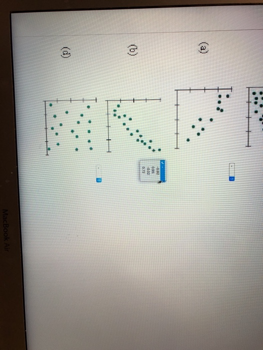 Solved Match the scatterplot with the corresponding | Chegg.com
