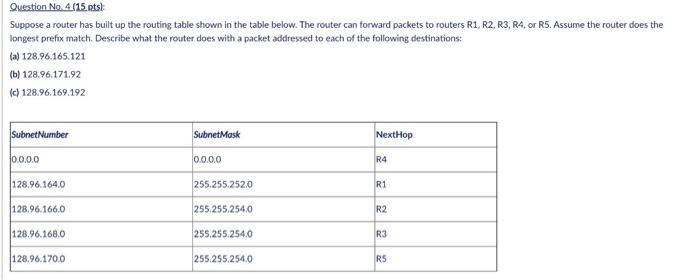 Solved Question No. 4(15 tsk Suppose a router has built up | Chegg.com