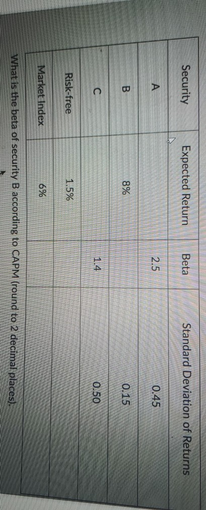 Solved Security Expected Return Beta Standard Deviation of | Chegg.com