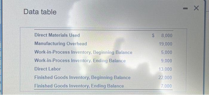 Solved Data table Beginning Work-in-Process Inventory | Chegg.com