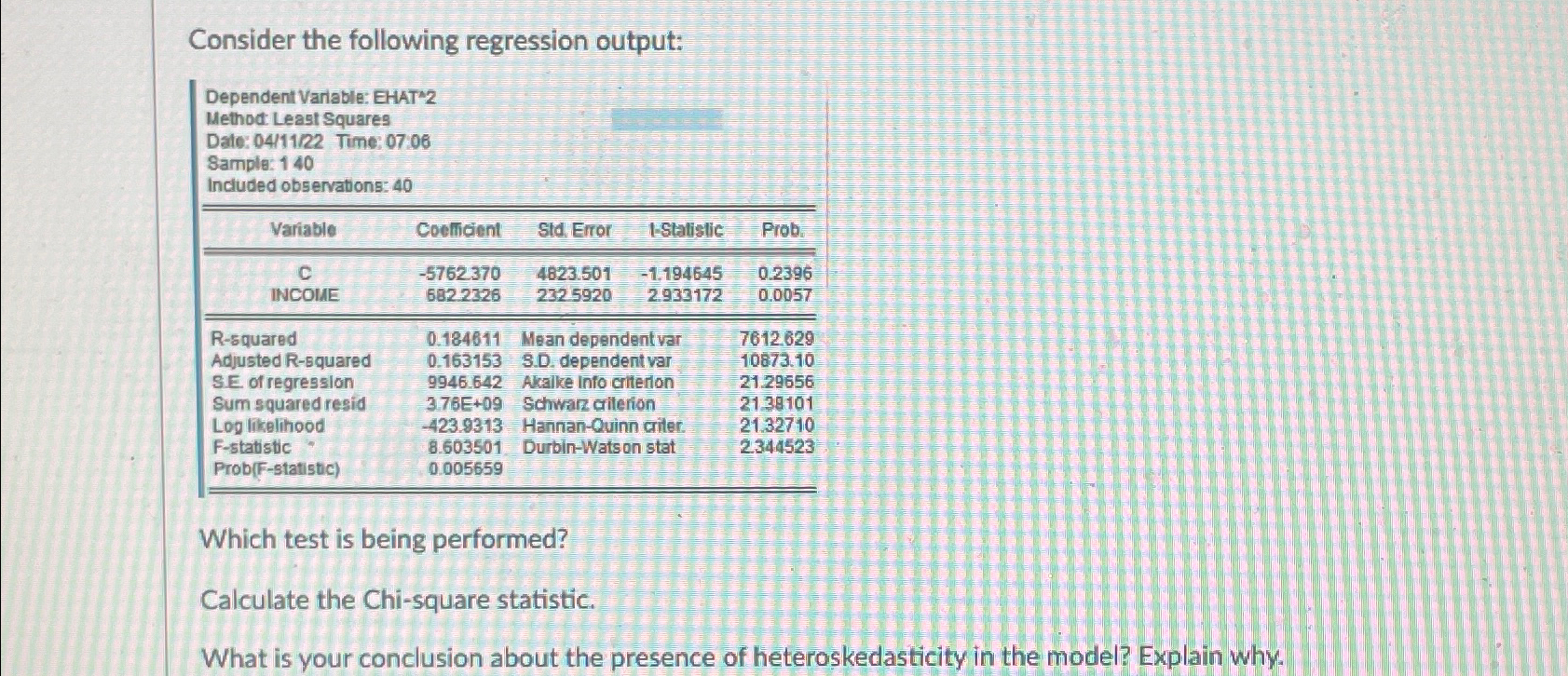 Solved Consider the following regression | Chegg.com