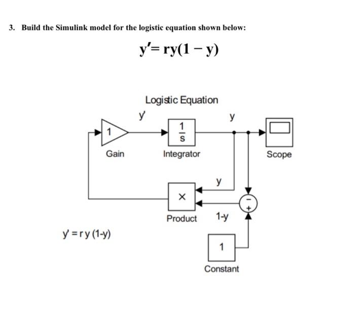 Solved 3. Build the Simulink model for the logistic equation | Chegg.com