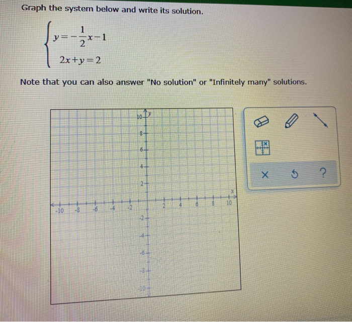 Solved Graph the system below and write its solution. 1 yi | Chegg.com