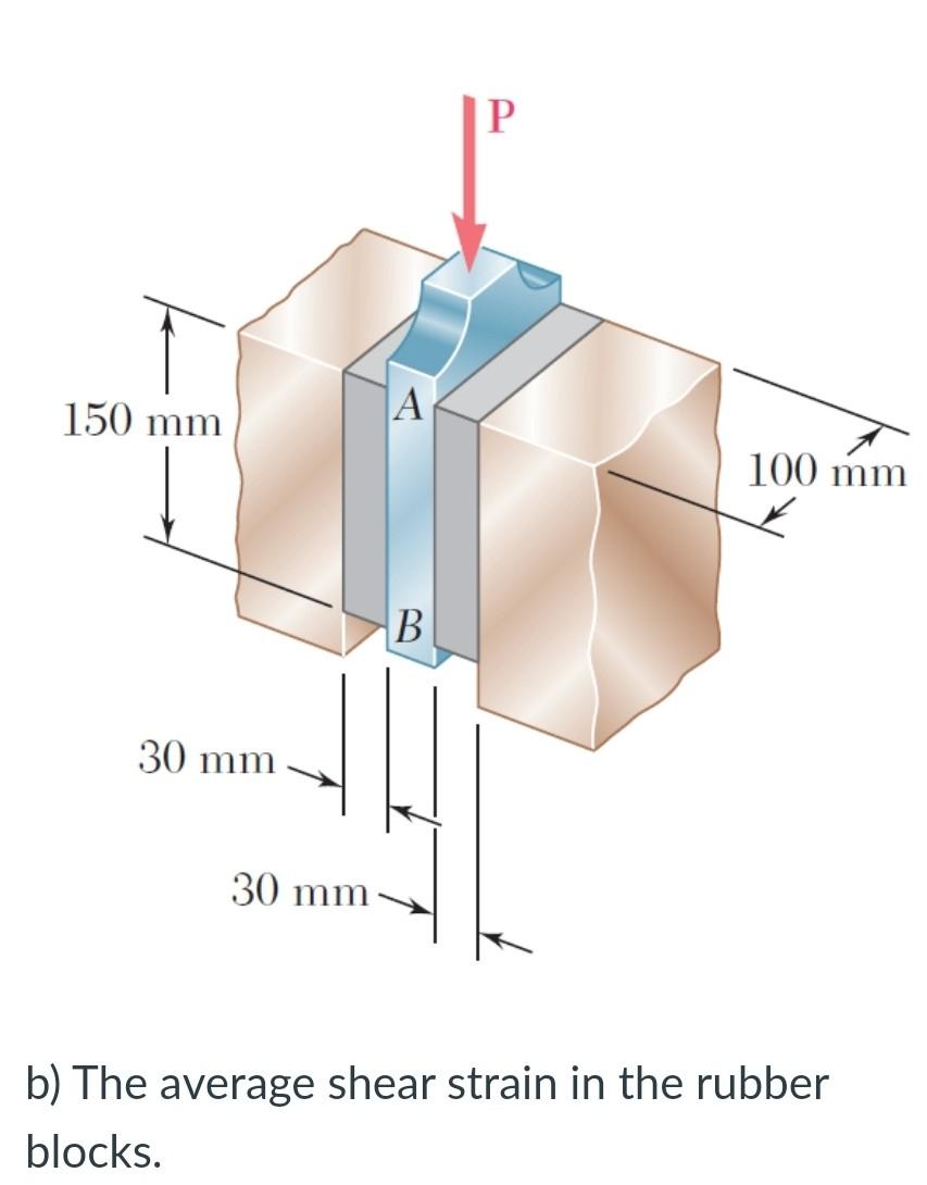Solved b) The average shear strain in the rubber blocks. | Chegg.com