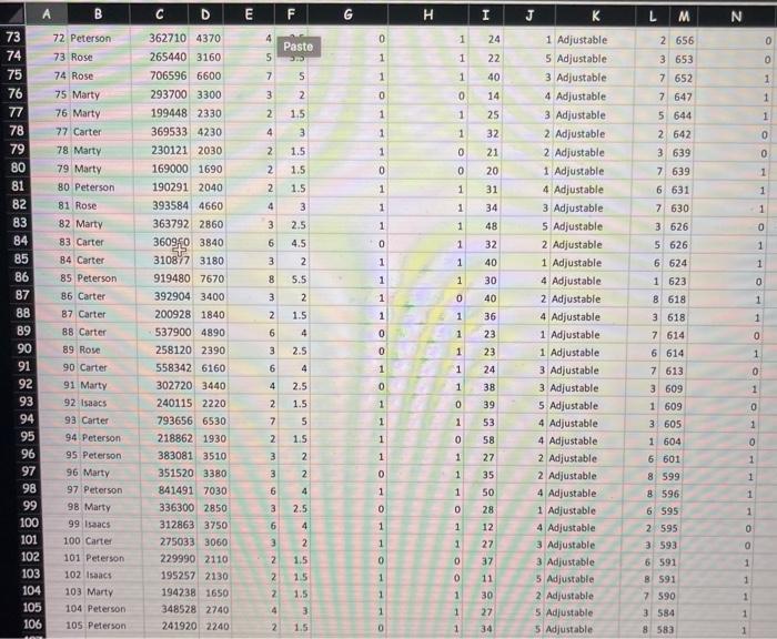 Solved Consider the following variables in the data | Chegg.com