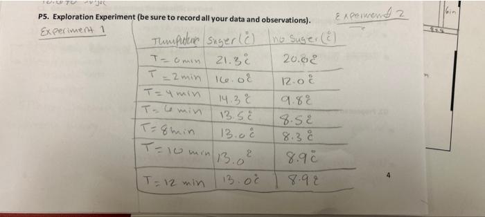 P5. Exploration Experiment (be sure to record all | Chegg.com