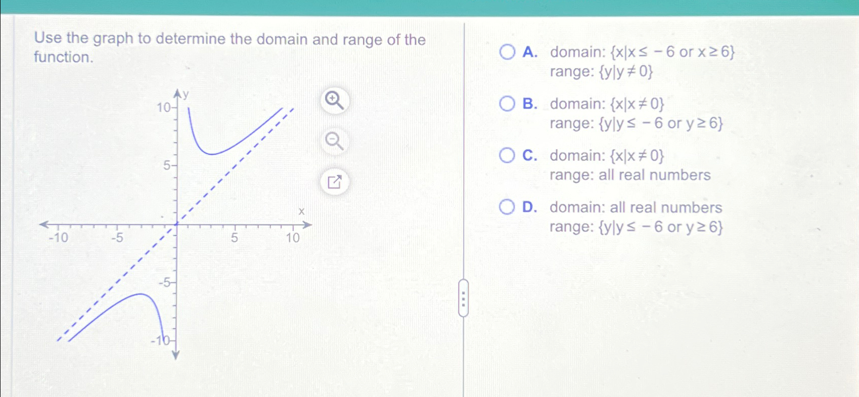 Solved Use the graph to determine the domain and range of | Chegg.com