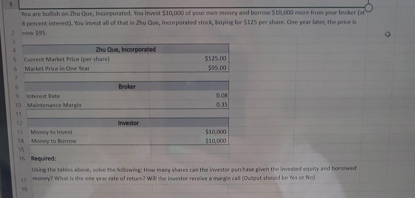 Solved You are bullish on Zhu Que, Incorporated. You invest | Chegg.com