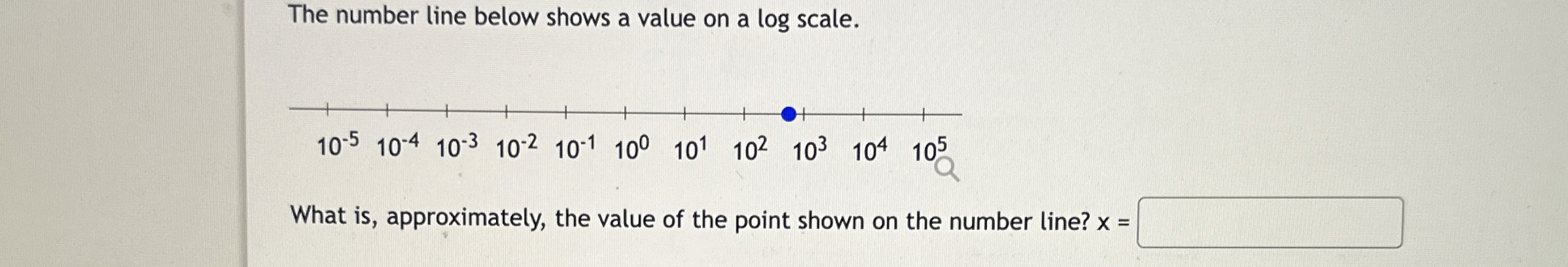 Solved The number line below shows a value on a log | Chegg.com