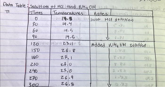 The specific heat capacity of water is 4.184 j/(g'c) | Chegg.com