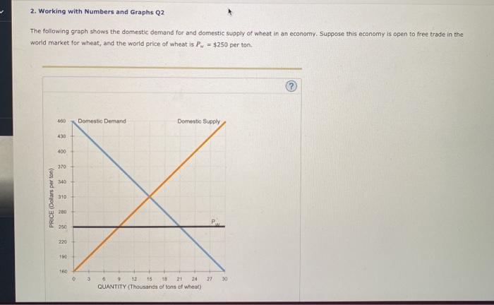 Solved 2. Working with Numbers and Graphs Q2 The following | Chegg.com
