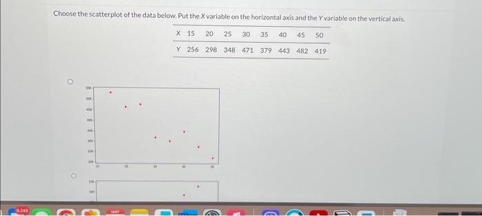 Solved Choose the scatterplot of the data below. Put the X | Chegg.com