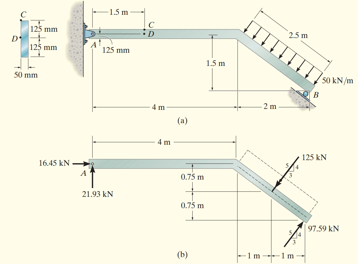 Solved Please explain how they got those ratios in the | Chegg.com