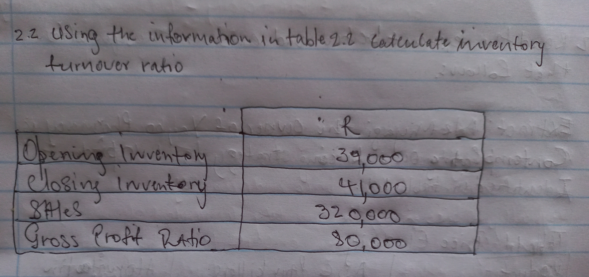 Solved 2.2 ﻿Using the information in table 2.2 ﻿cateulate | Chegg.com