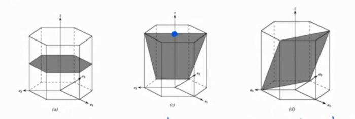 Solved 2. Determine the (hkil) indices for the planes shown | Chegg.com