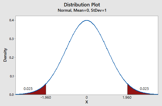 Solved: Critical values For each of the following situations, f ...