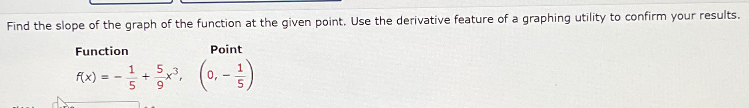 Solved Find the slope of the graph of the function at the | Chegg.com