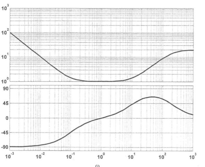 Solved Dynamic regulation of processes and systems:The Bode | Chegg.com