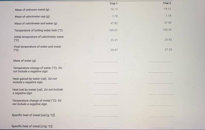 Solved Data And Report Submission - Energy And Specific Heat | Chegg.com