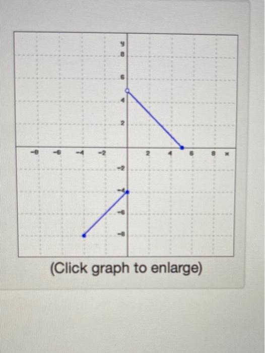 Solved (4 points) 1. Find the inverse of f(x) = 6x + 7 | Chegg.com