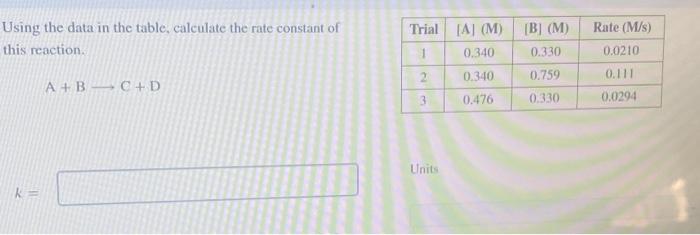 Solved Using the data in the table, calculate the rate | Chegg.com