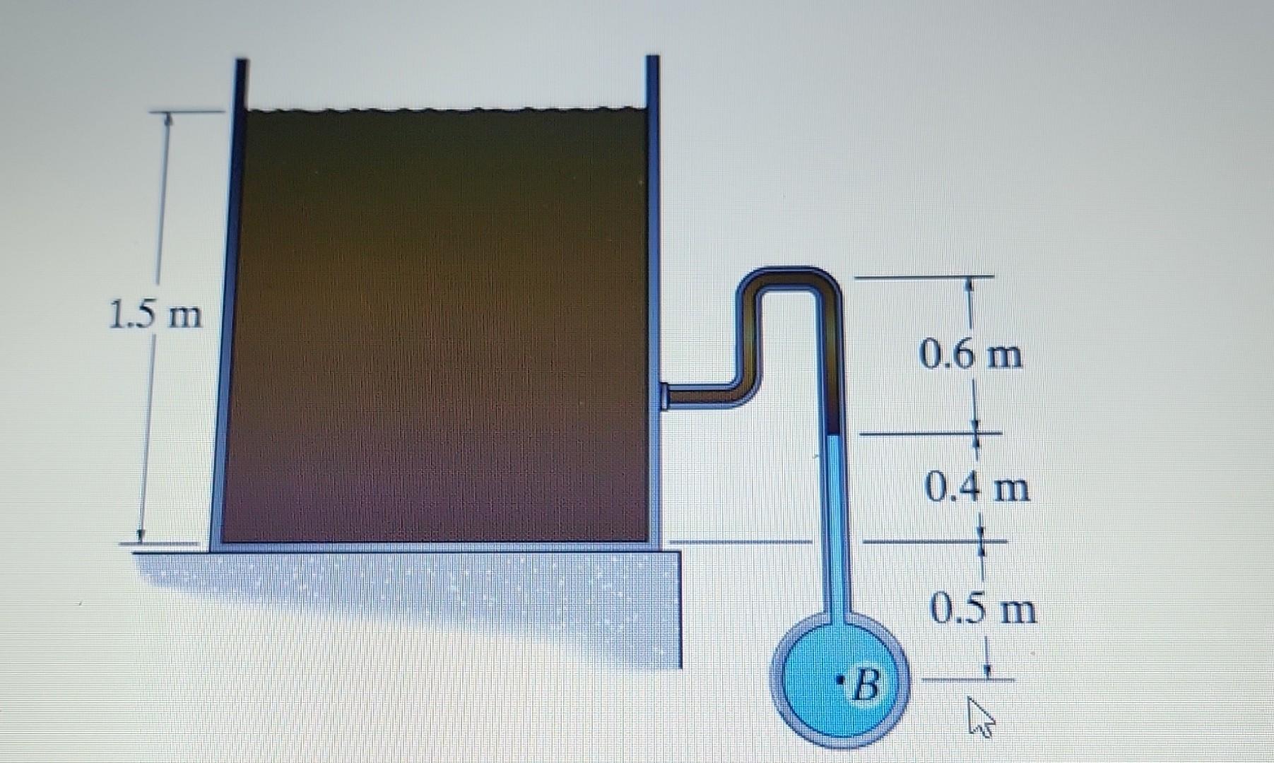 Solved Draw a free-body diagram showing all the pressure | Chegg.com