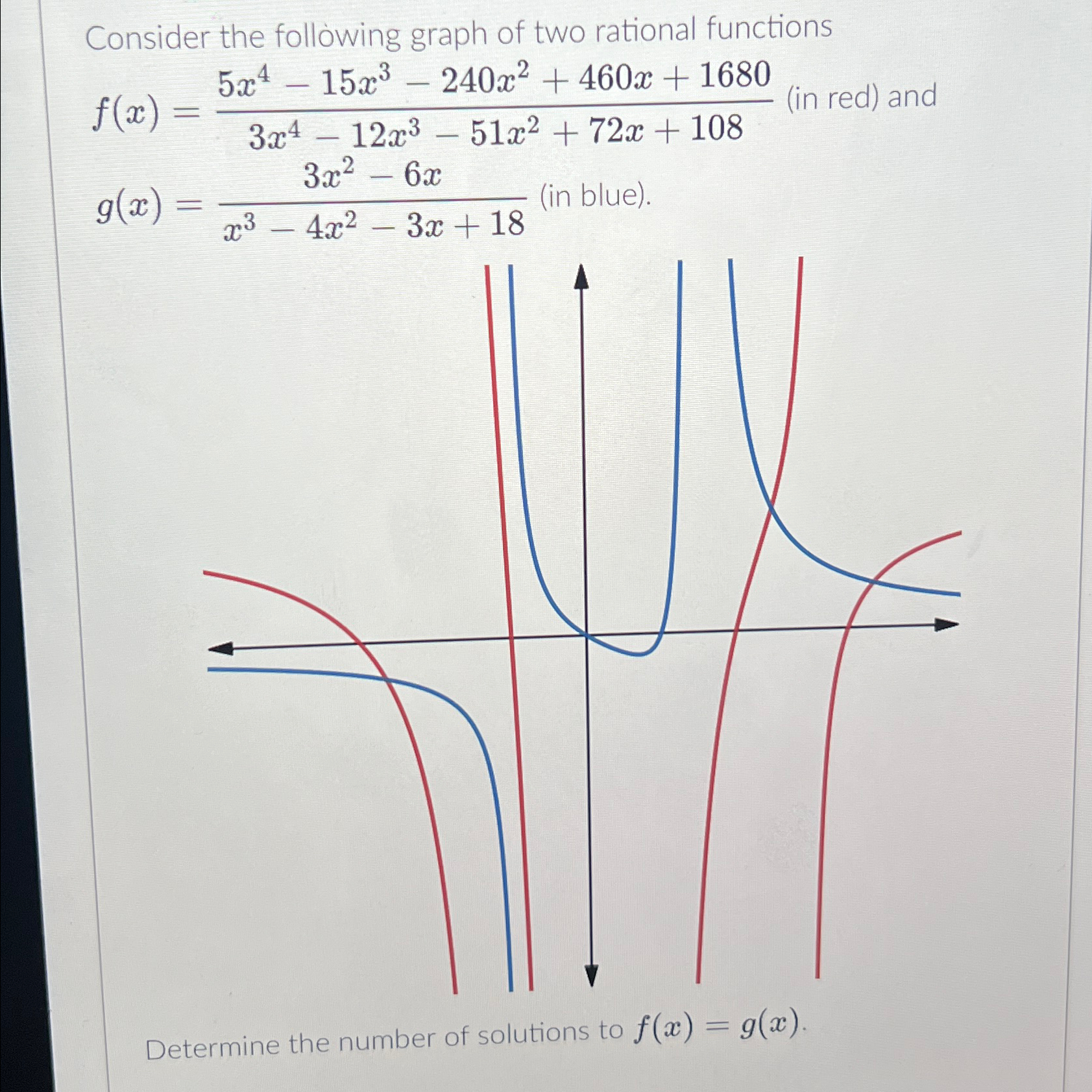 Solved Consider the following graph of two rational | Chegg.com