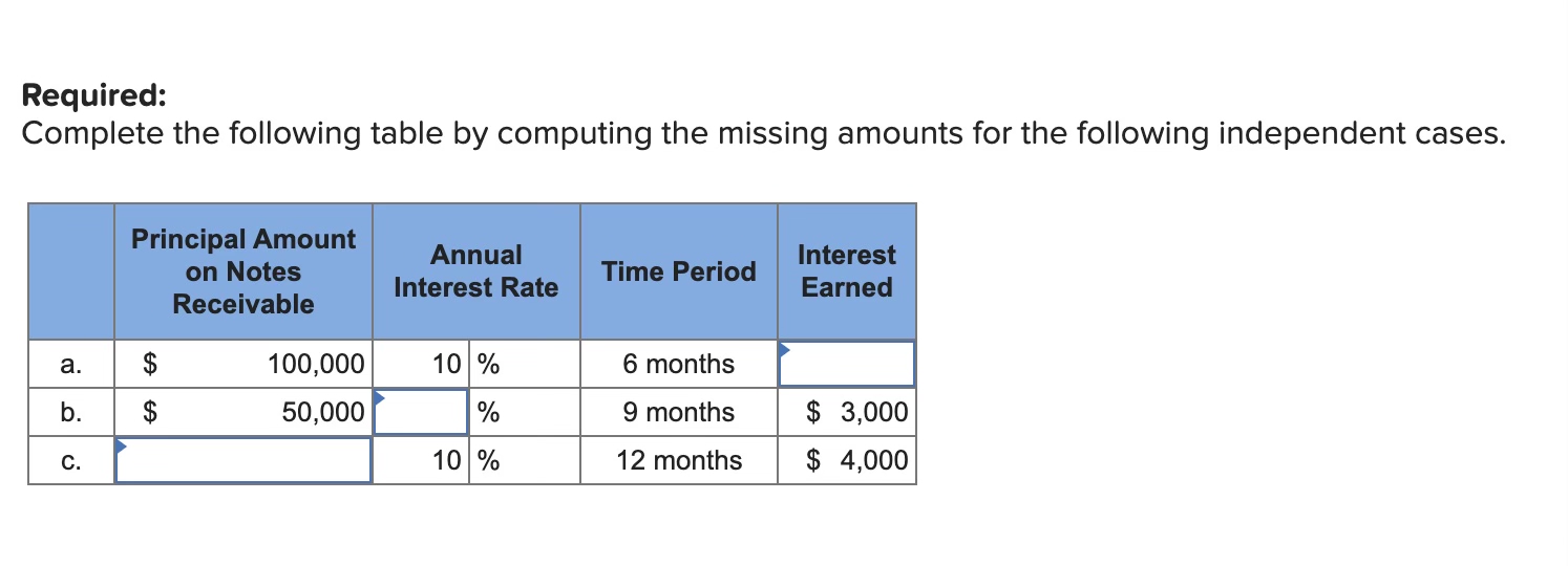 Solved Required:Complete the following table by computing | Chegg.com