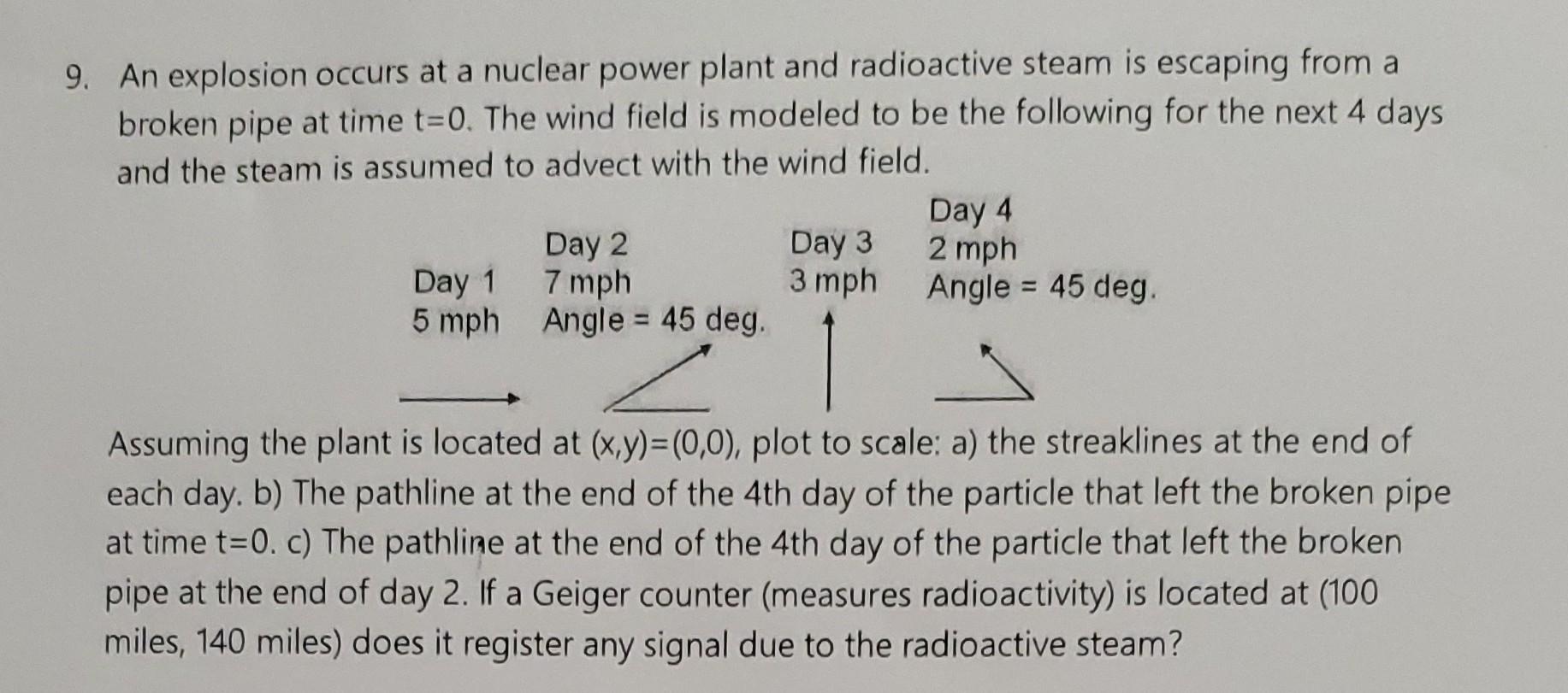 Solved An explosion occurs at a nuclear power plant and | Chegg.com