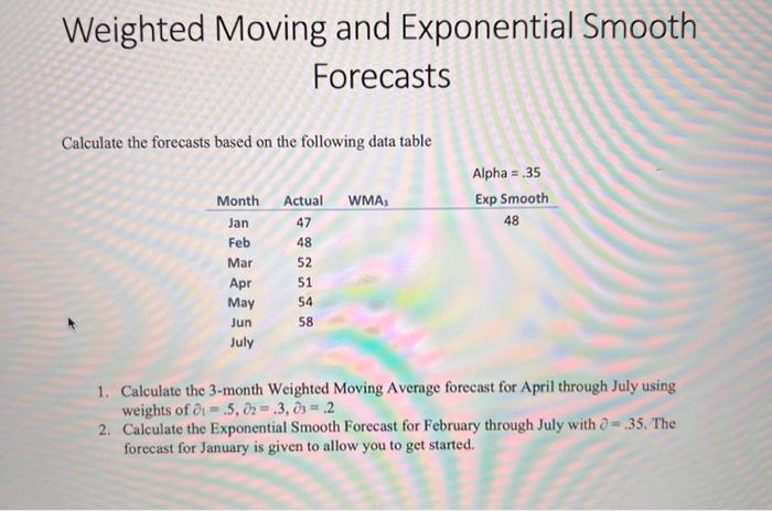 Solved Weighted Moving and Exponential Smooth Forecasts | Chegg.com