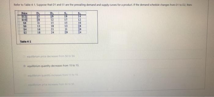 Solved Refer to Table 4-1. Suppose that D1 and 1 are the | Chegg.com