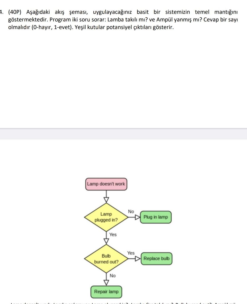Solved The flowchart below shows the basic logic of a simple | Chegg.com