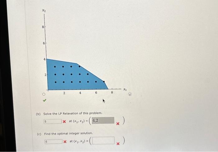 Solved Consider the following all-integer linear program. | Chegg.com